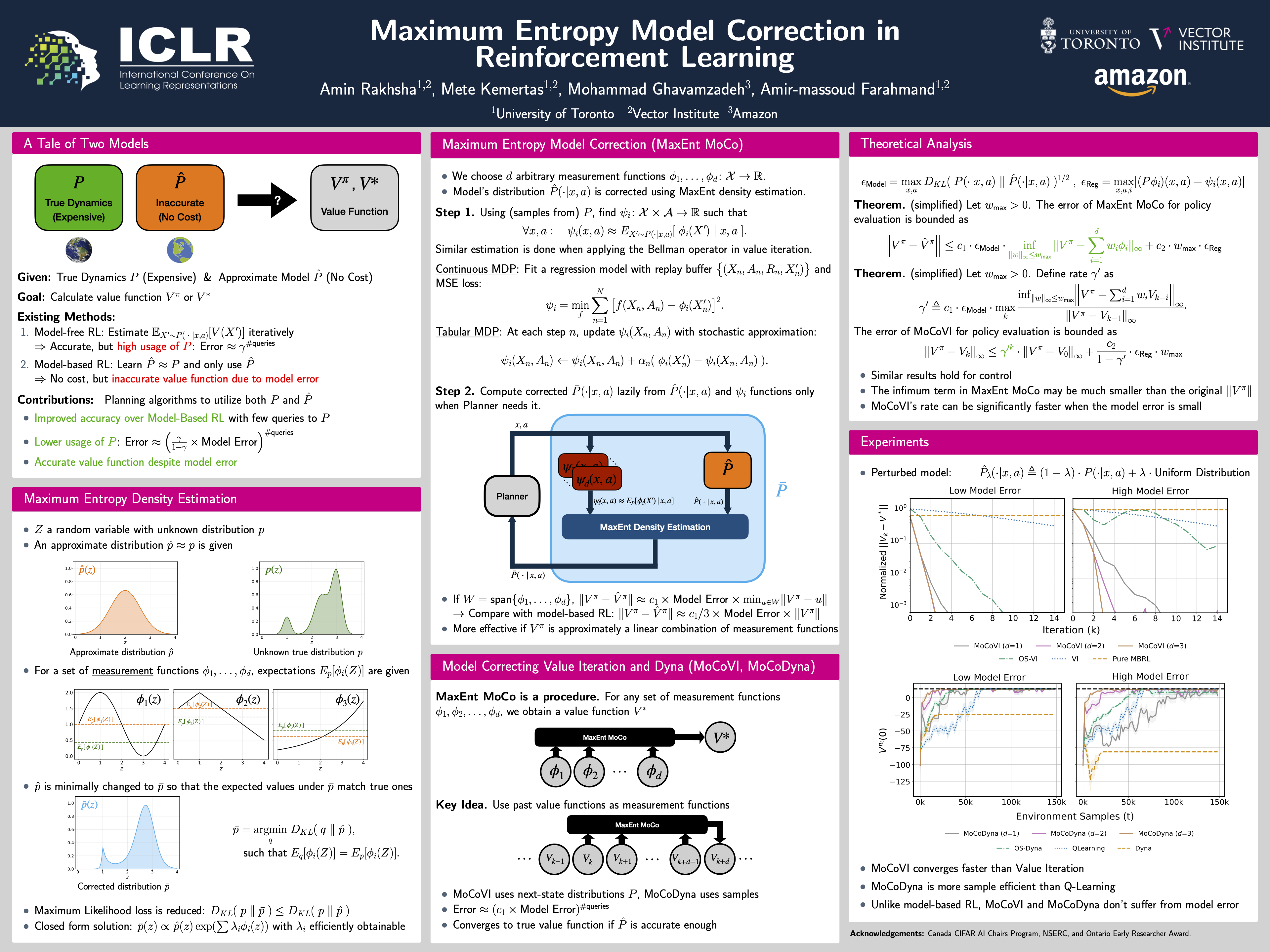 Iclr Poster Maximum Entropy Model Correction In Reinforcement Learning